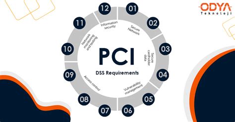 What Should Be Done For Pci Dss Regulation