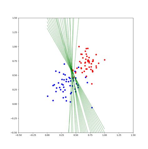 GitHub Armhzjz Perceptron This Is Both An Example Of A Simple Perceptron Implementation And