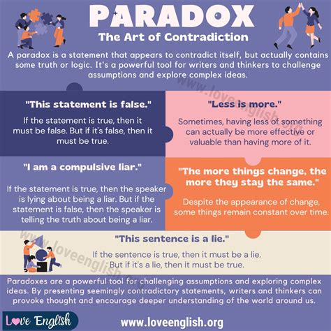Most Famous Paradoxes