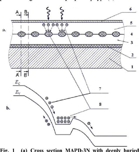 Figure 1 From Inductive Type Impedance Of High Sensitivity Silicon Avalanche Photodiodes With