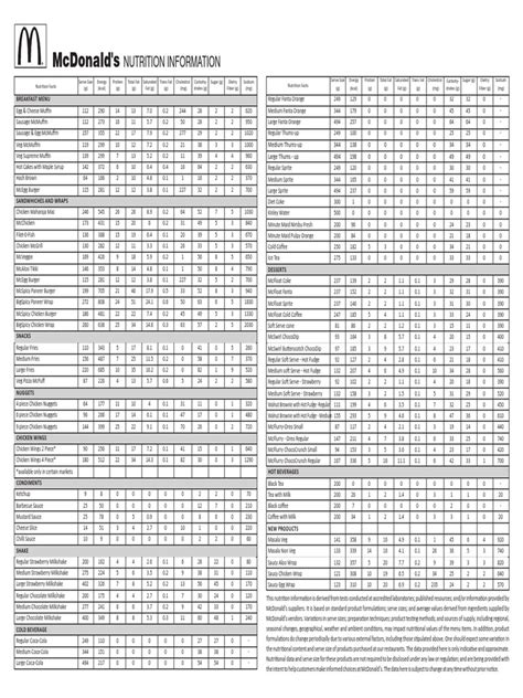 Mcdonaldsnutritioninformationpdf Nutrition Facts Label Milkshake