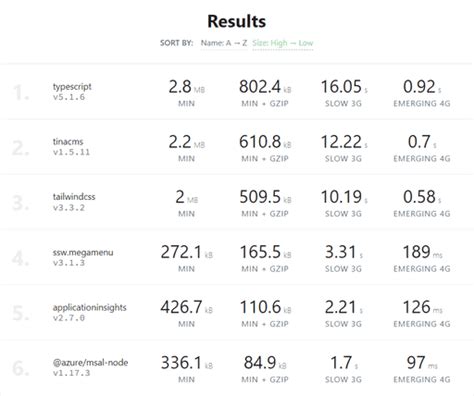 Do You Know The Best Ways To Manage Your Bundle Size Sswrules