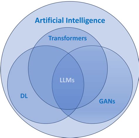 논문 리뷰 A Comprehensive Overview Of Large Language Models Llms For Cyber Defences