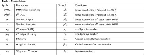 Table 1 From Fuzzy Data Envelopment Analysis With Ordinal And Interval Data Semantic Scholar