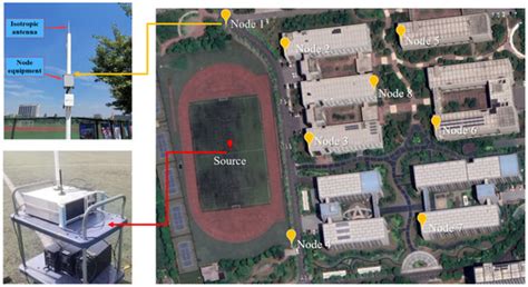 Advanced Array Signal Processing For B5g6g Models Algorithms And Applications