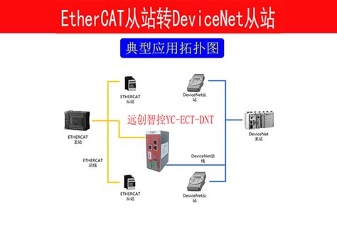 ethercat转devicenet网关连接ethercat转换器 知乎