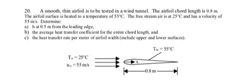 Solved A Smooth Thin Airfoil Is To Be Tested In A Wind Chegg Com