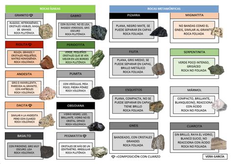 Rocas Ígneas Y Metamórficas Pdf