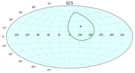 How To Make Smooth Circles On Basemap Projections In Matplotlib By