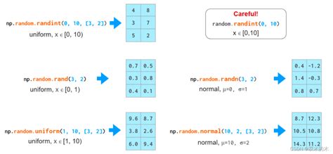 江大白 万字长文图解numpy教程，看这一篇就够了！numpy Illustrated The Visual Guide To Numpy Csdn博客