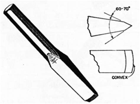 Cape Chisel Diagram