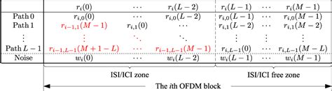 Figure 1 From Successive Multipath Interference Cancellation For Cp Free Ofdm Systems Semantic