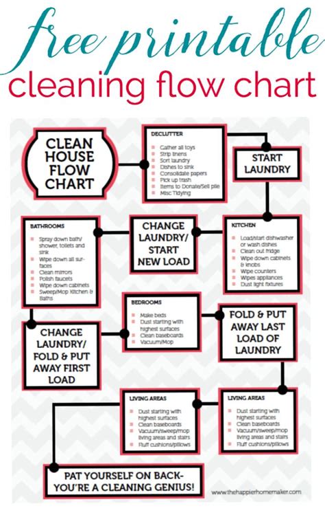 Free Printable Cleaning Flow Chart This Guide Helps Keep My Cleaning On Track So I Can Get More
