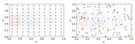 Day 32 회귀 평가 지표 하이퍼파라미터 튜닝
