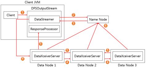 소수 찾기프로그래머스 Level1 에라토스테네스의 체 파이썬 소수 찾기프로그래머스 Level1 에라토스테네스의 체 파이썬