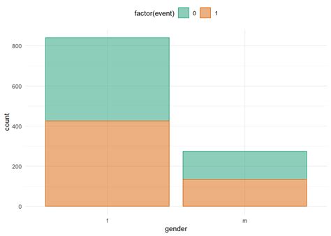 Employee Turnover Prediction