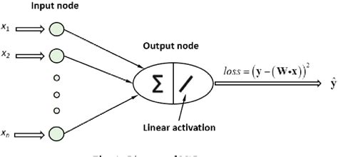 Figure 1 From Machine Learningassisted Prediction Of Heat Fluxes