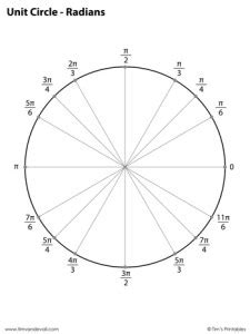 Unit Circle Charts Tim S Printables
