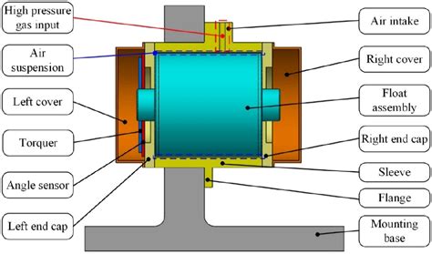 Figure 6 From Precise Measurement And Compensation Of The Micro Product Of Inertia For Float