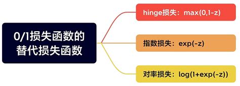 西瓜书——第六章 支持向量机 知乎