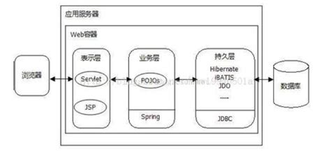 Pojo和javabean有什么区别 开发技术 亿速云 Pojo和javabean有什么区别 开发技术 亿速云