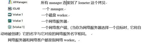 Iometer 性能压力测试工具io性能测试工具 Csdn博客