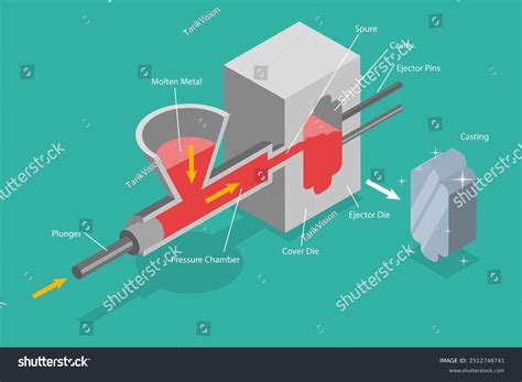 3d Isometric Flat Vector Illustration Die Stock Vector Royalty Free 2512748741 Shutterstock