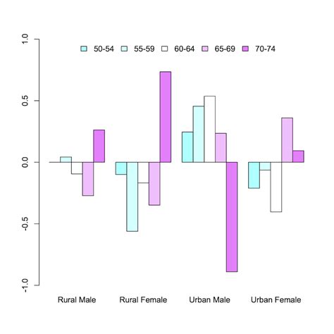 Association Plots In R Data Analytics