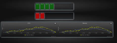 Support For Comparing Metrics For Multiple Instances · Issue 206 · Grafanagrafana · Github