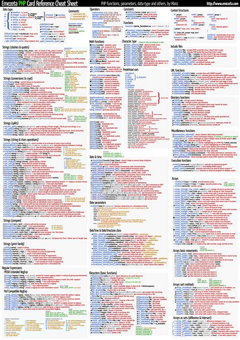 Postgresql Command Line Cheat Sheet