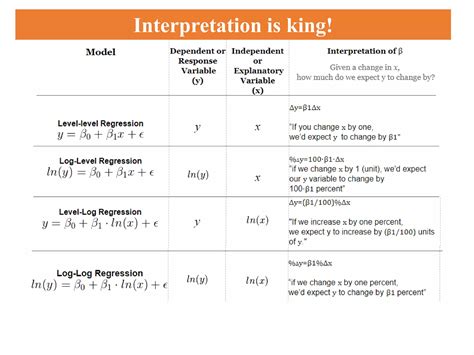 Functional Forms In Regression Ppt