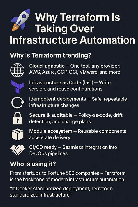 Terraform Infrastructureascode Devops Cloudengineering Aws Azure