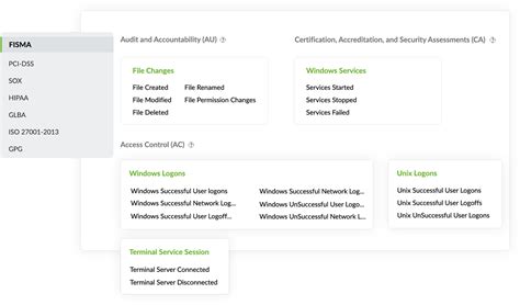 Log360s Data Visibility And Security Solutions Manageengine