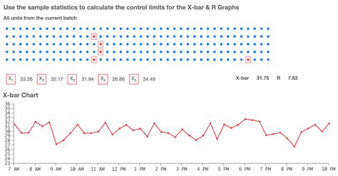 X Bar Control Limit Use The Sample Statistics To Chegg Com