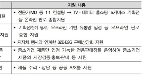 中企 제품 온오프라인 판로 지원중기부 마케팅사업 통합공고