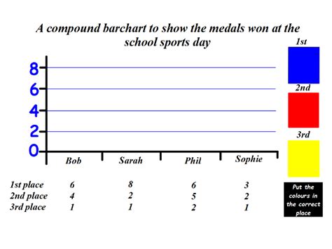 Creating Frequency Tables Bar Charts Compound Bar Charts And Pictograms Teaching Resources