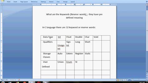 Keywords In C Language C Programming In Hindi Youtube