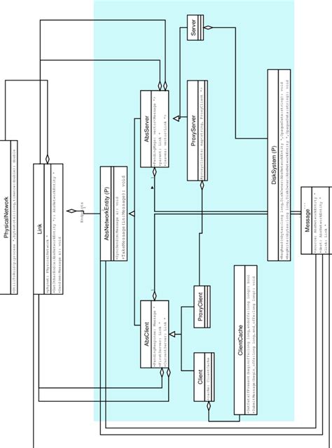 UML Diagram Of The Simulation Model The Gray Box Highlights The Download Scientific Diagram