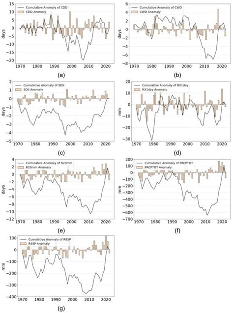 Remote Sensing Special Issue Precipitation Flood And Earthquake Events Monitoring