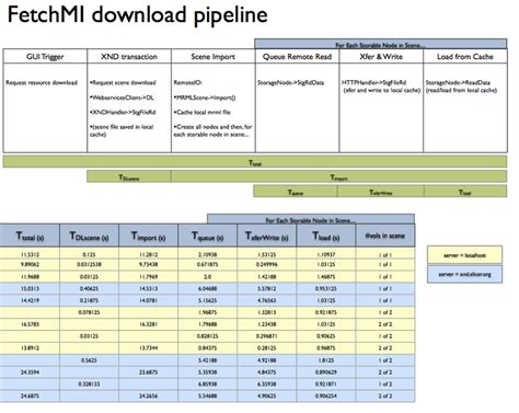 Slicer3 UIDesign WorkingProblems SlicerInformatics Profiling And Refining Slicer Wiki