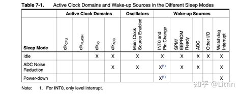 Arduino单按钮的长按短按实现 知乎