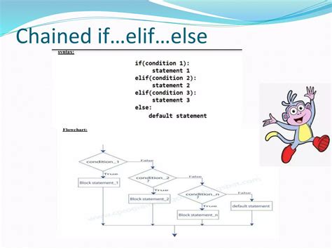 Problem Solving Techniques Using Pythonpptx
