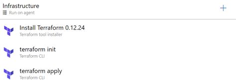 Multicloud Devops With Aws Azure And Terraform Part I Net Core Backend And Sql Database In