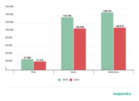 Explicit Content And Cyberthreats Report Securelist
