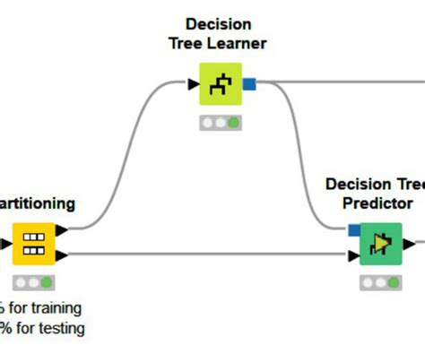 Data Analysis And Decision Trees Data Science Current