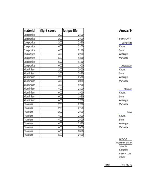 Excel Pdf Analysis Of Variance Statistical Hypothesis Testing