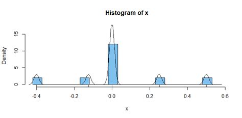 Data Visualization Python Normalizing Kde So It Always Lines Up
