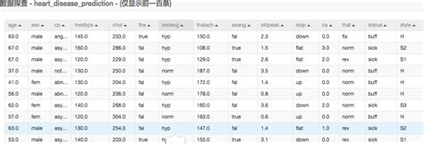 【机器学习pai实践一】搭建心脏病预测案例 李博garvin 博客园