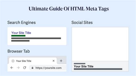 ultimate guide of html meta tags by webyildiz medium