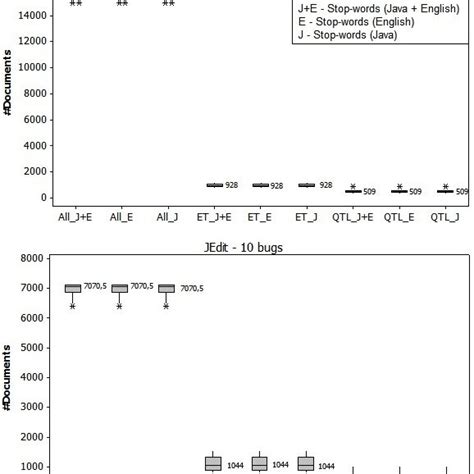 An Example Of Query Formulation Download Scientific Diagram